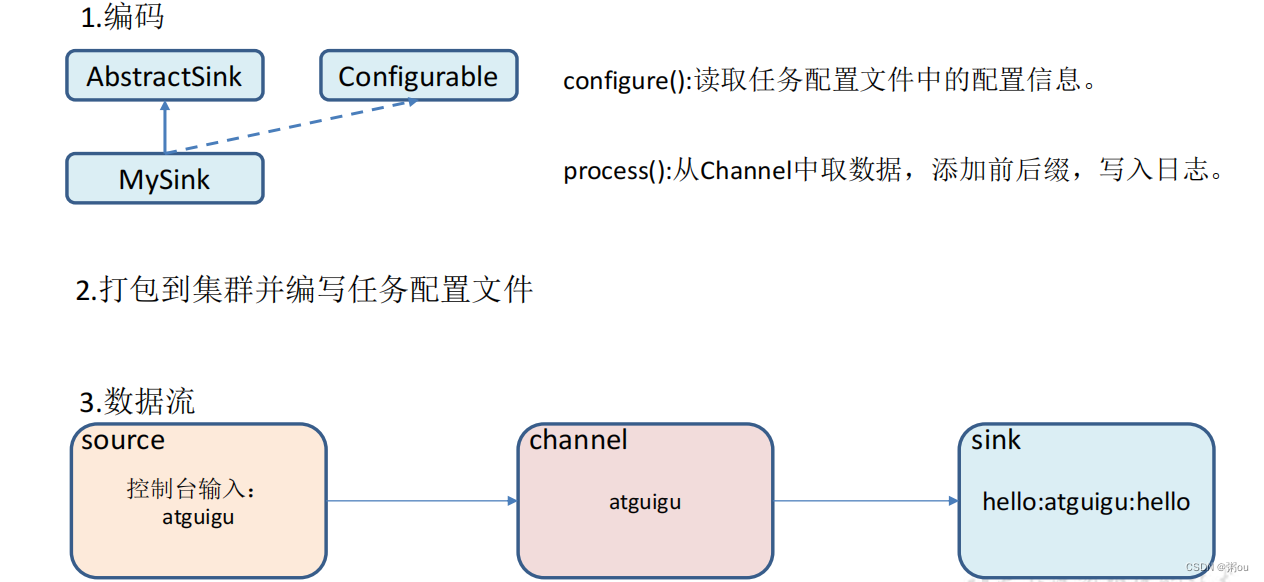 大数据04--Flume框架自定义 Interceptor、Source和Sink，Ganlia实时监控_复制全类名到flume-CSDN博客