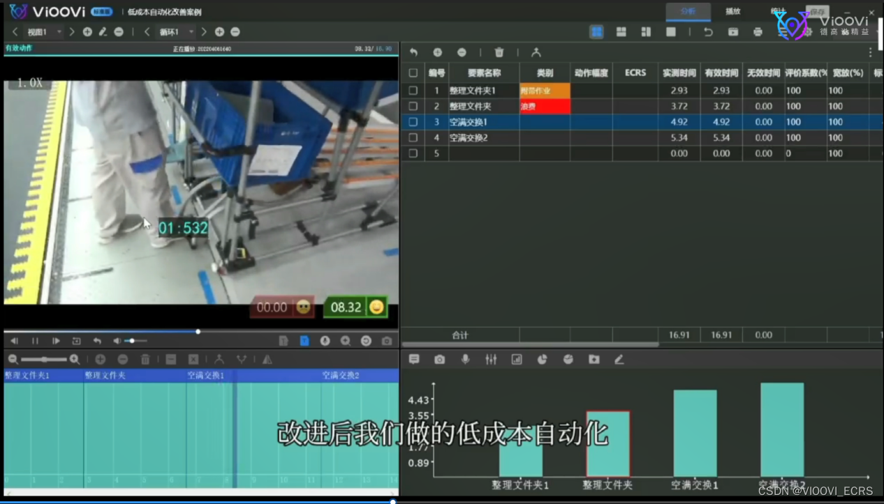 ECRS软件怎么做作业测定，作业测定的主要方法有哪些？_vioovi案例-CSDN博客