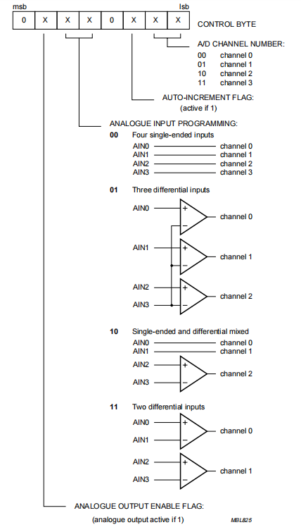 蓝桥杯单片机—— PCF8591的基本原理及A/D转换应用（14）_pcf8591ad转换原理-CSDN博客