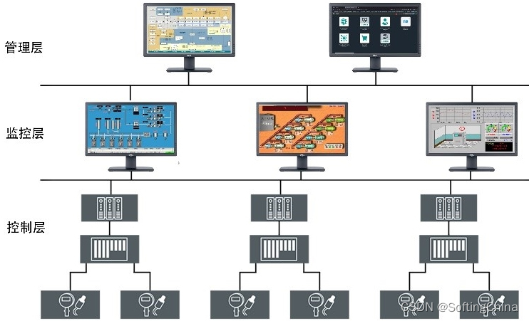 Softing OPC Tunnel--绕过DCOM配置实现OPC Classic广域网通信_opc 隧道(tunnel)-CSDN博客