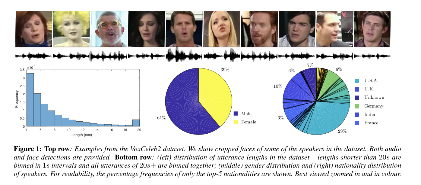 VoxCeleb2: Deep Speaker Recognition-CSDN博客
