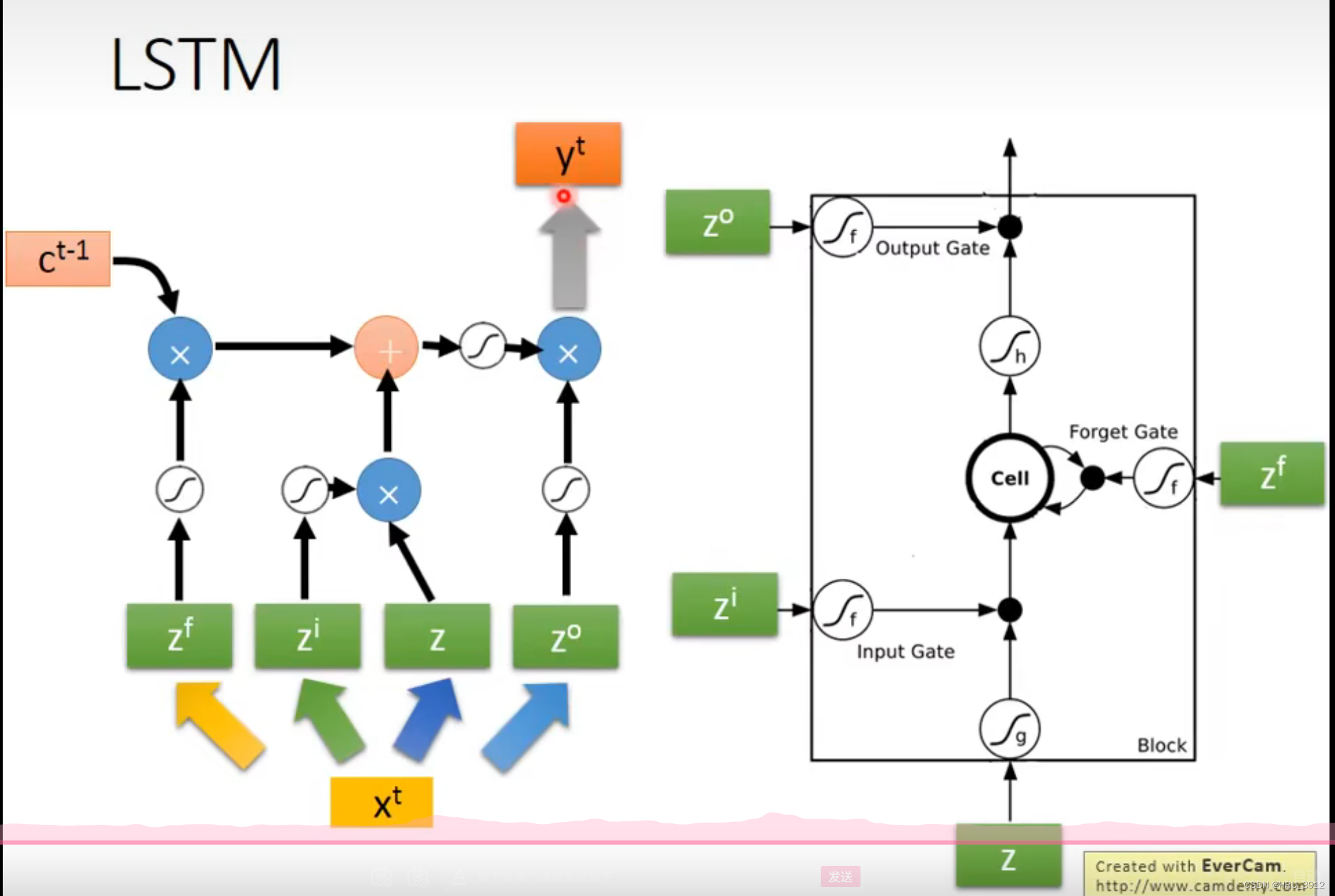 [代码]-LSTM-imdb情绪分类-Cell实现-[tensorflow2]-CSDN博客