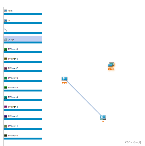 Twaver-HTML5基础学习(41)列表可视化视图组件(List)_h5 中的列表视图-CSDN博客