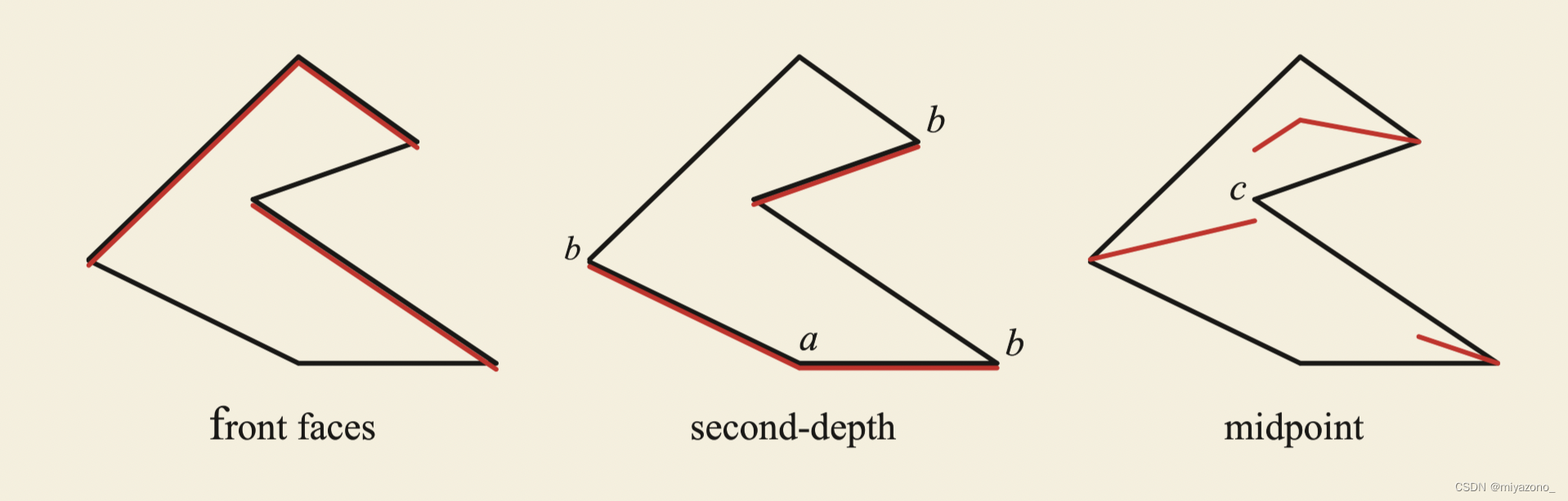 Shadow Mapping_shadow map 矩阵变换-CSDN博客