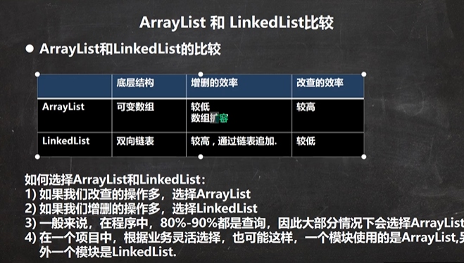 LinkedList的底层实现原理_linkedlist底层原理-CSDN博客