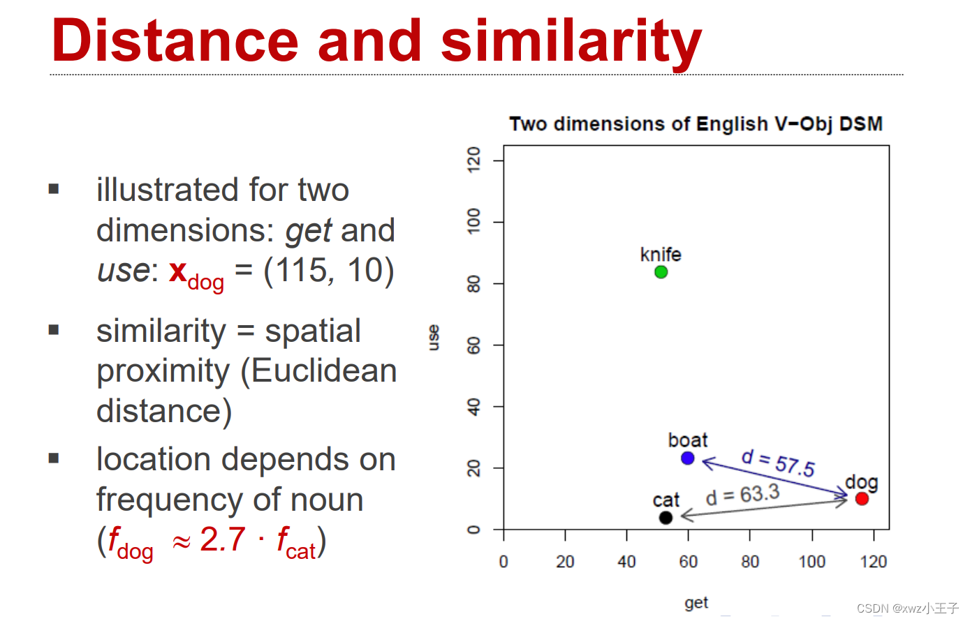 Multimodal Machine Learning day4-CSDN博客