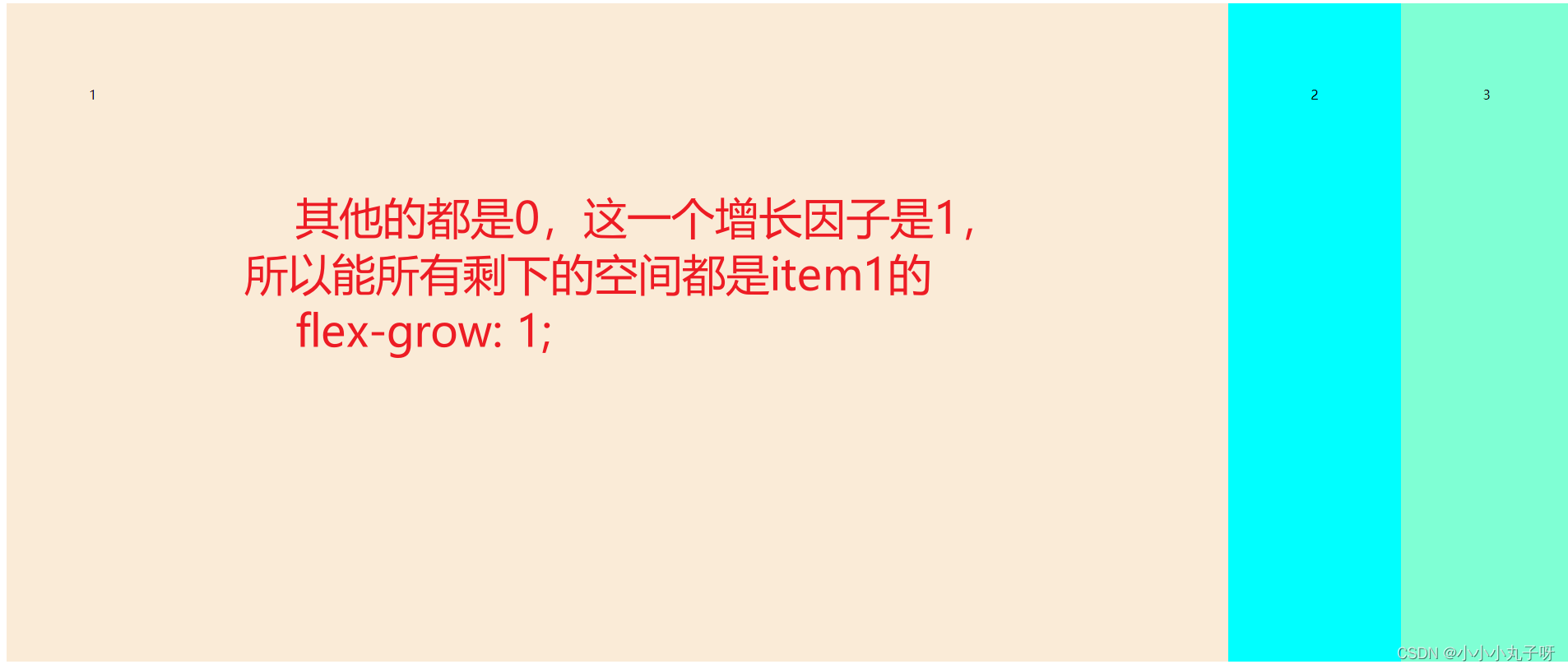 flex布局的理解_flex content-CSDN博客