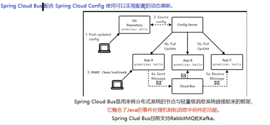 Spring Cloud Bus 消息总线_spring cloud bus jms-CSDN博客