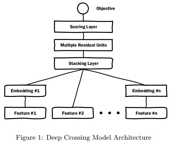 《深度学习推荐系统》学习笔记(3)——深度学习推荐模型_dssm和neuralcf-CSDN博客