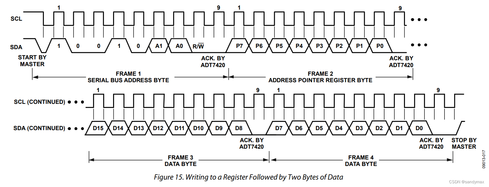NEXYS4_DDR迪芝伦XC7A100TCSG324-1型，ADT7420测温_nexys4 ddr引脚-CSDN博客