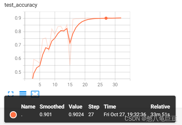利用pytorch搭建VGG16、VGG19卷积神经网络对cifar10数据集进行训练（置顶有详细注释源码，免费下载，仅供学习参考，欢迎大家在评论区学习交流）_vgg19模型训练任务-CSDN博客