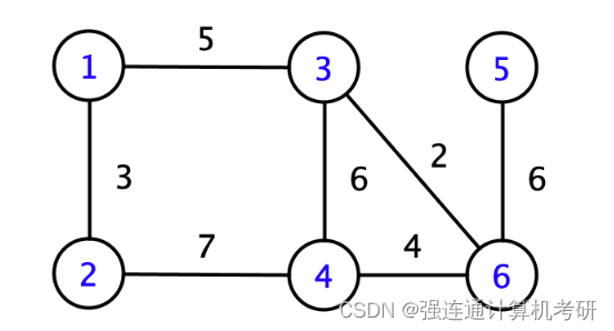 重庆邮电大学（重邮）802数据结构：2018年（答案and试题）设散列表的长度为8散列函数hkk Mod 7初始记录关键字序列为25318271 Csdn博客