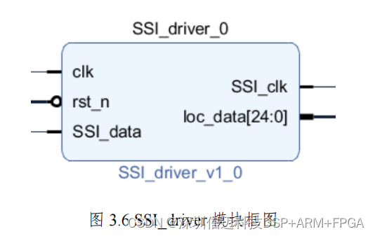 基于 Zynqadda 的振动台控制器架构设计与算法实现 总体架构设计（二）zynq 7000 实现多通道adda功能 Csdn博客