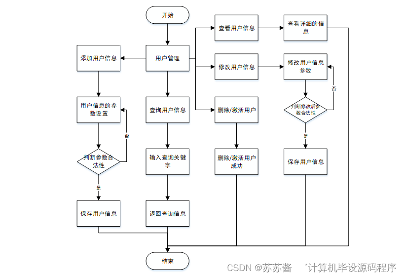 【附源码】java计算机毕业设计校园服装租赁系统(程序lw部署)基于java的校内服装租赁系统的设计与实现 Csdn博客