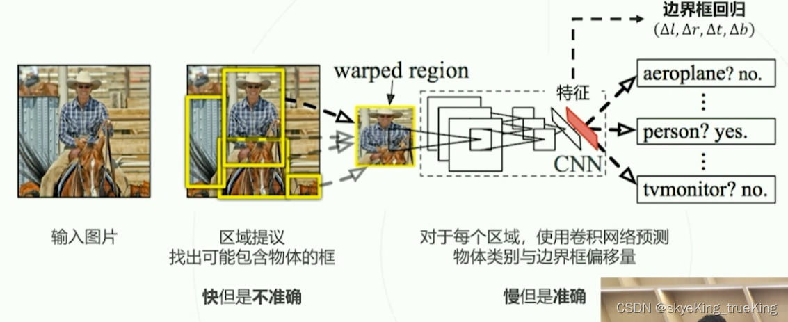 【OpenMMLab 公开课】目标检测与 MMDetection 上-俩阶段目标检测算法RCNN_mmdetection 训练二阶段模型-CSDN博客