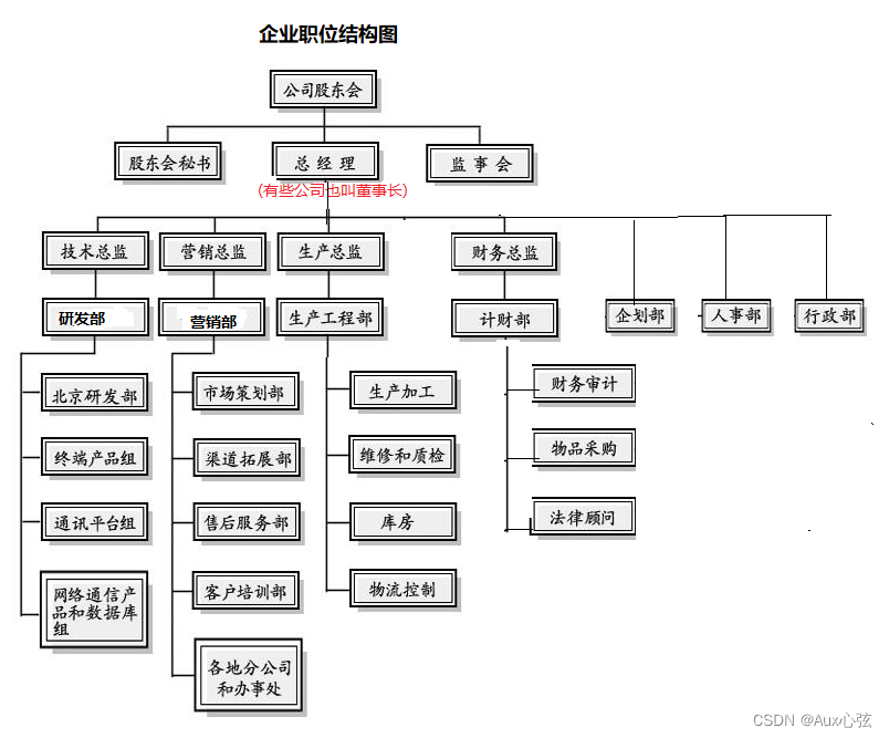 互联网组织架构和研发岗介绍互联网 业务开发岗和基础架构岗 Csdn博客