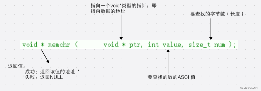 string.h文件下的memchr、memset、memmove、memcpy、memcmp，以及自定义实现同功能函数_string.h memset-CSDN博客