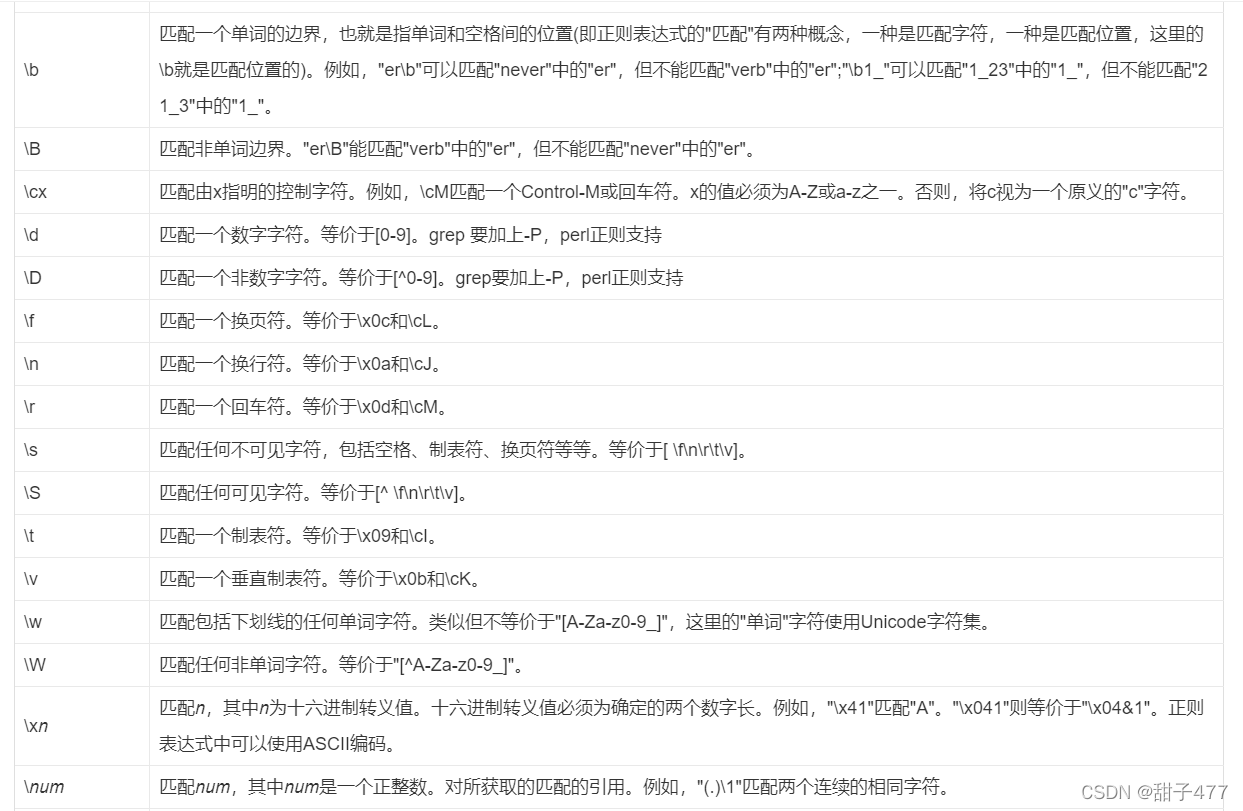 Java正则表达式 Csdn博客