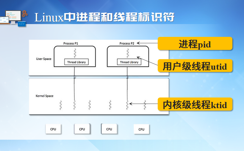 Course2610_LAB11_The user -level thread and kernel thread - Programmer Sought