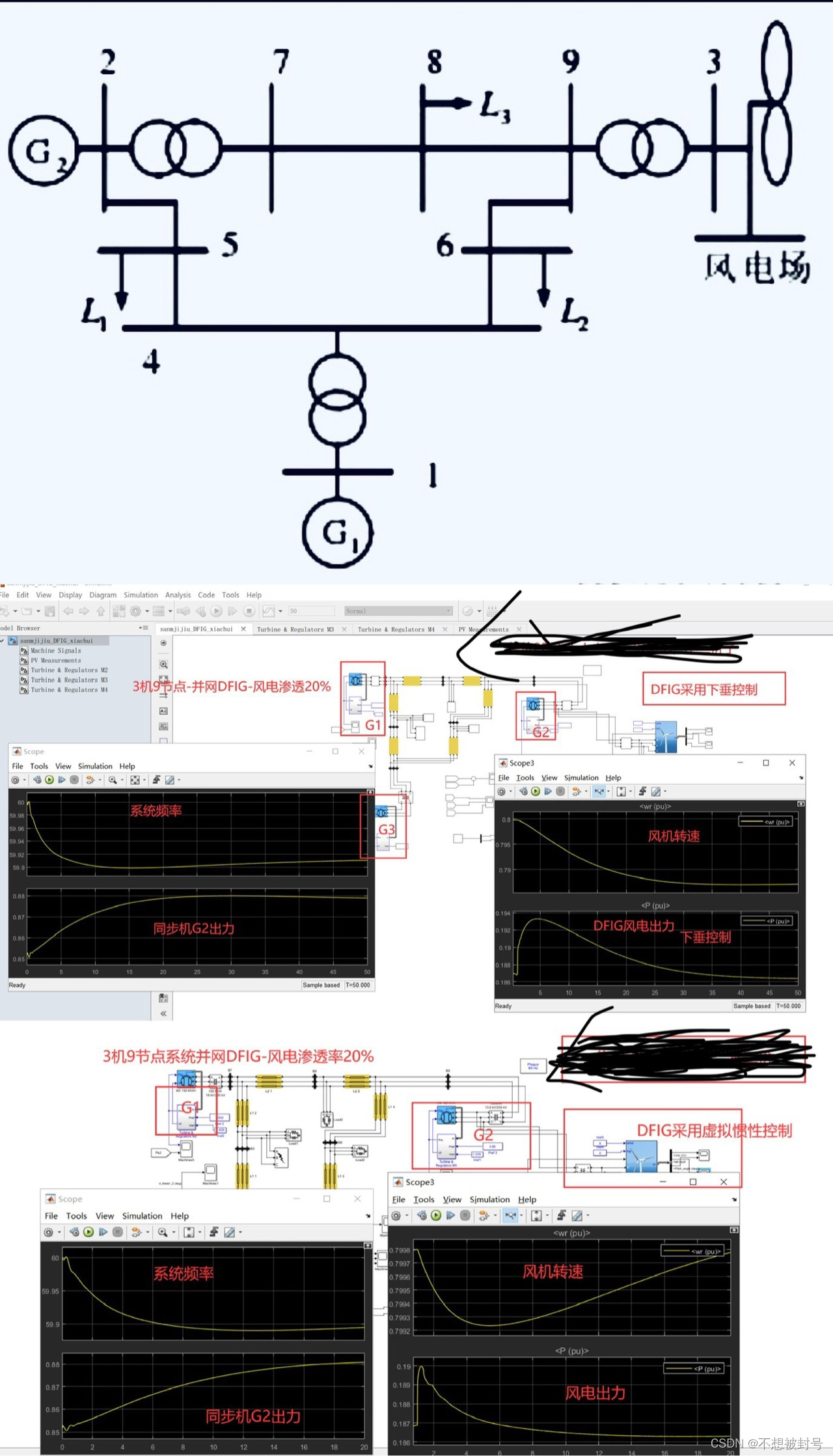 Matlab/simulink/digsilent 风电调频，风储调频，风电场调频，双馈风机调频，虚拟惯性，下垂控制，超速减载。三机九节点，四机两区，ieee39节点并网风电调频。_ieee ...