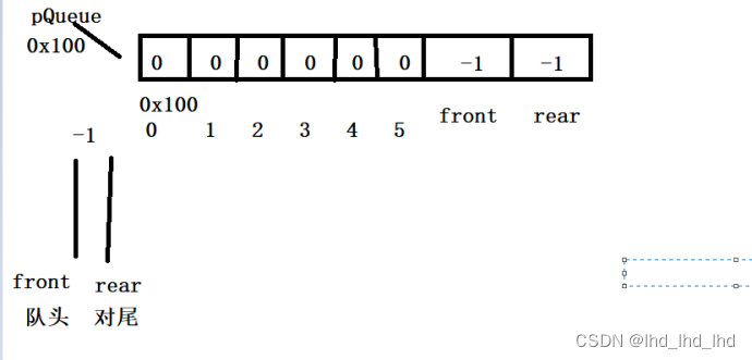 数据结构基本介绍_btdatatype-CSDN博客