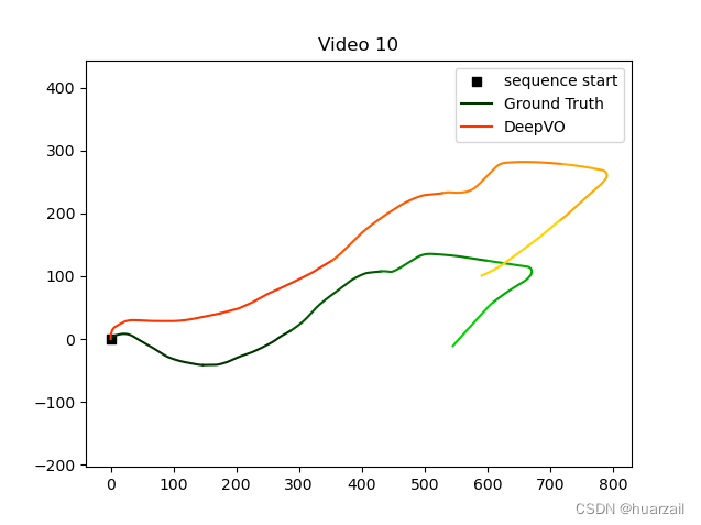 DeepVO项目实践-基于ChiWeiHsiao/DeepVO-pytorch版本_deepvo复现-CSDN博客