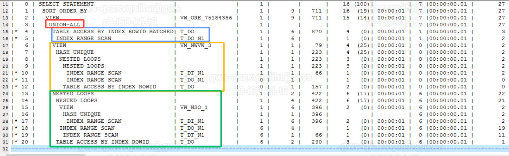 Oracle OR条件的优化与改写-CSDN博客