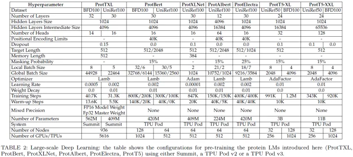 ProtTrans：使用迁移学习利用自监督模型理解蛋白质“语言”-CSDN博客