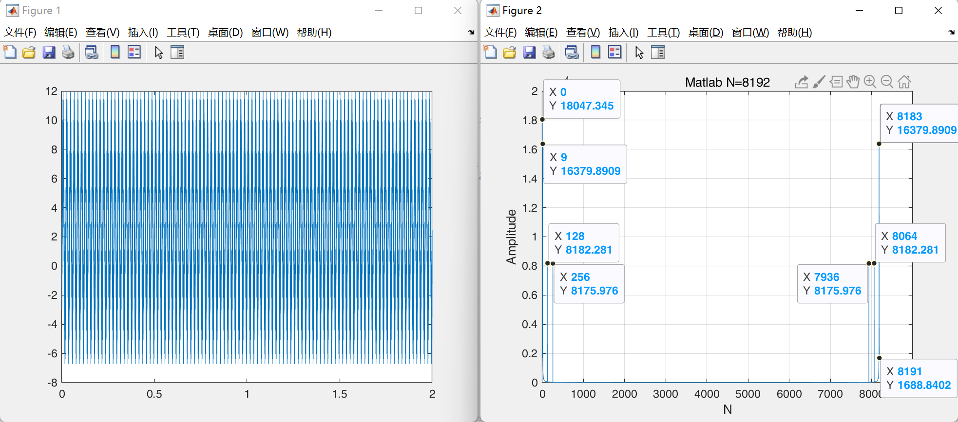 从Matlab总谐波失真（THD）仿真到C语言总谐波失真（THD）应用_fft分析结果的thd值-CSDN博客