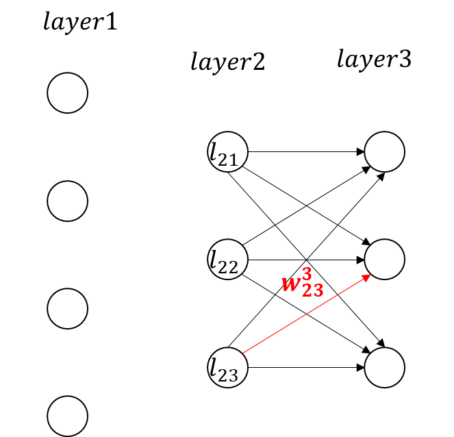 BackPropagation Algorithm, 反向传播的推导_list three phases for back propagation algorithm-CSDN博客