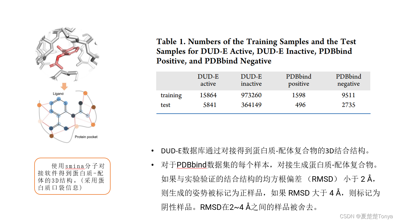 论文笔记Predicting Drug−Target Interaction Using a Novel Graph NeuralNetwork with 3D Structure ...