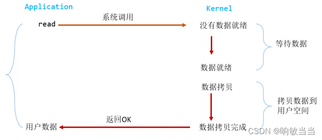 Cpp Backend Awsome Blog 【no 473】常使用的网络io管理 Md At Main · 0voice Cpp Backend Awsome Blog · Github