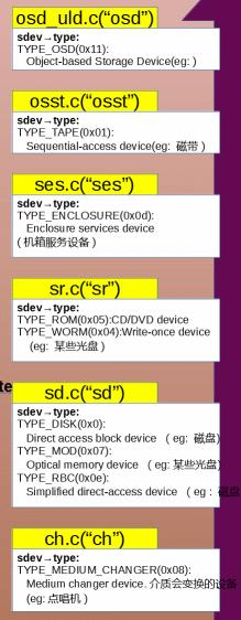 Linux Scsi子系统框架介绍(可以知道host target channel id lun的关系）_scsi 通用sg节点名称-CSDN博客