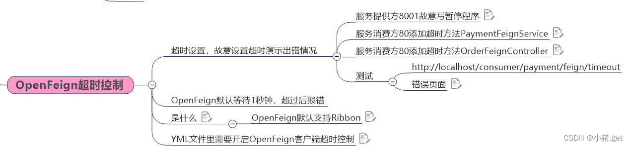 openfeign_openfeign 3.0-CSDN博客