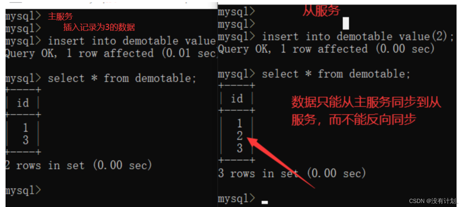 Mysql 主从架构搭建mysql 主从搭建 Csdn博客