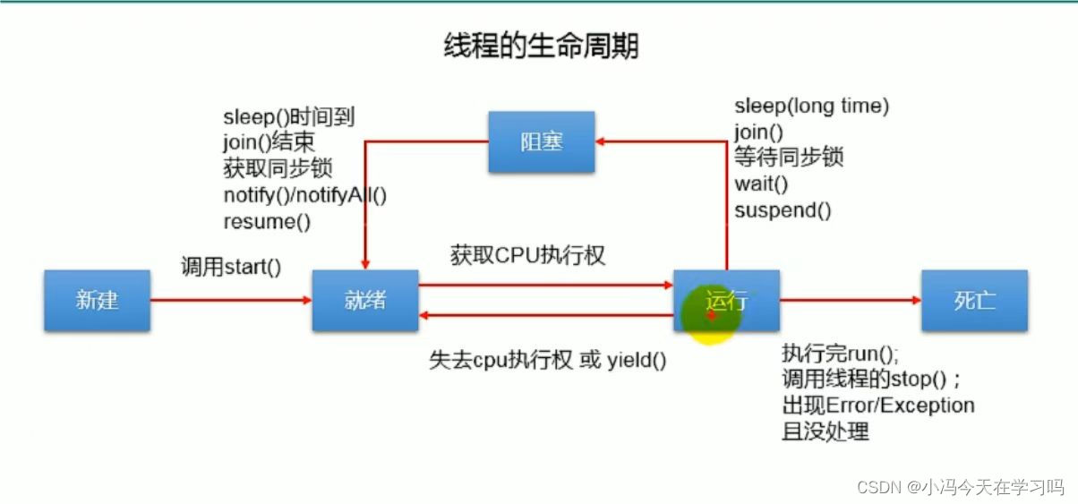 java 7.多线程_jdk7多线程-CSDN博客