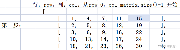 剑指 Offer 04 二维数组中的查找（c）二维数组查表 Csdn博客