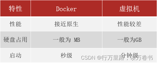 初识Docker_国内类似dockerhub的网站-CSDN博客