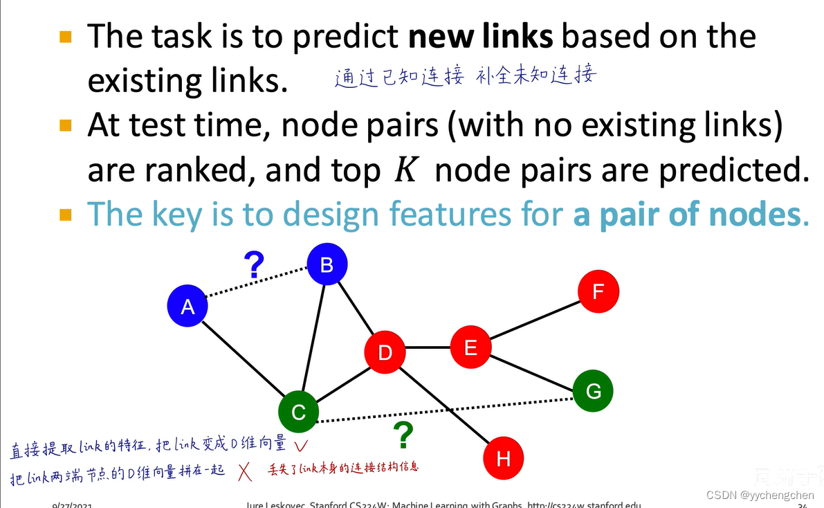 斯坦福CS224W图机器学习Task02图的基本表示和特征工程_异质矩阵和邻居矩阵-CSDN博客