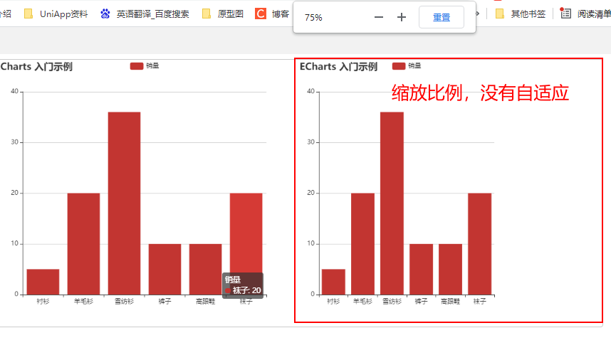 在vue中，echarts多个图表不能自适应缩放问题 This Echarts 缩放 Csdn博客