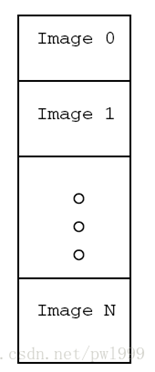 PCIe Configuration Space基础知识学习-CSDN博客