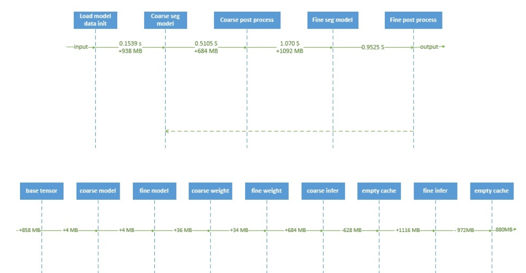 2021-MICCAI-FLARE：Efficient Context-Aware Network for Abdominal Multi ...