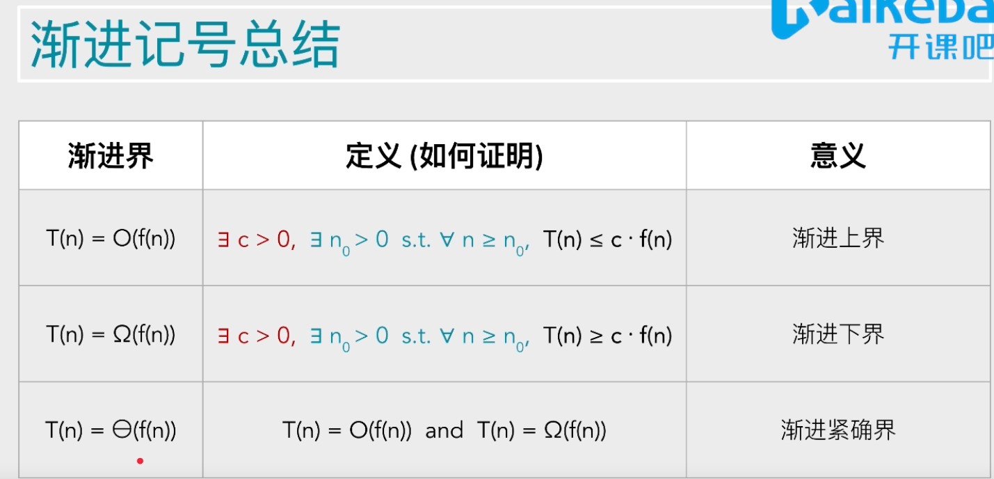 Java数据结构与算法（进阶篇） Csdn博客