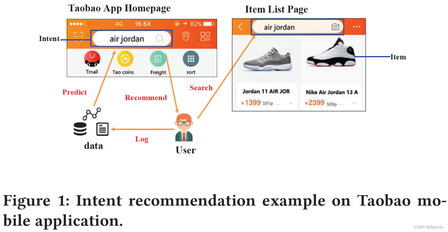 论文解读《Metapath-guided Heterogeneous Graph Neural Network for Intent ...
