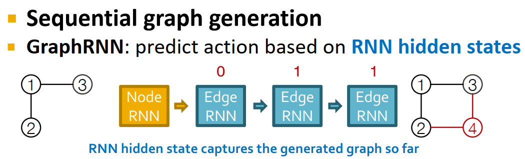 cs224w（图机器学习）2021冬季课程学习笔记19 Deep Generative Models for Graphs_varscene: a deep generative model ...