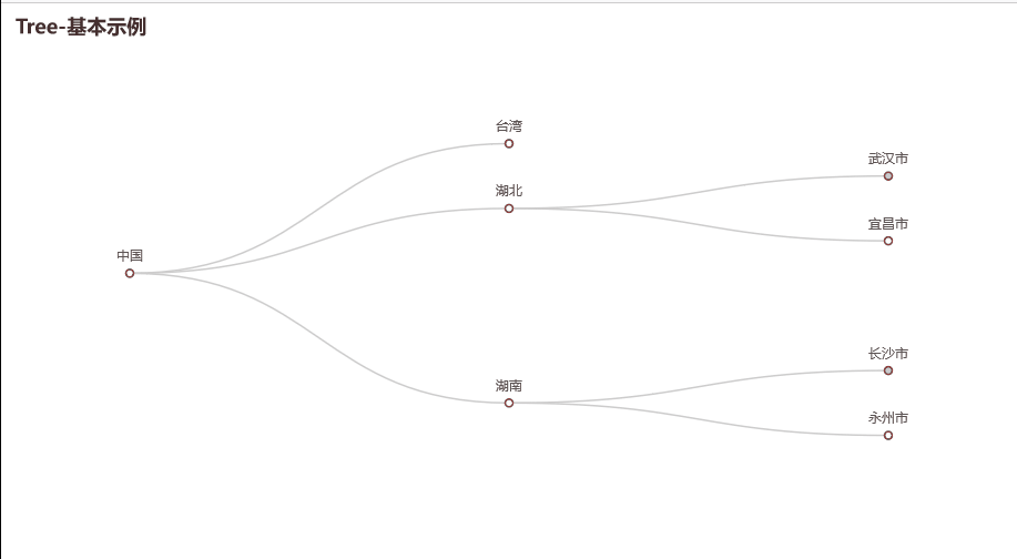 06 Pyecharts 树图（示例代码效果图）python 回溯生成pyecharts树数据 Csdn博客