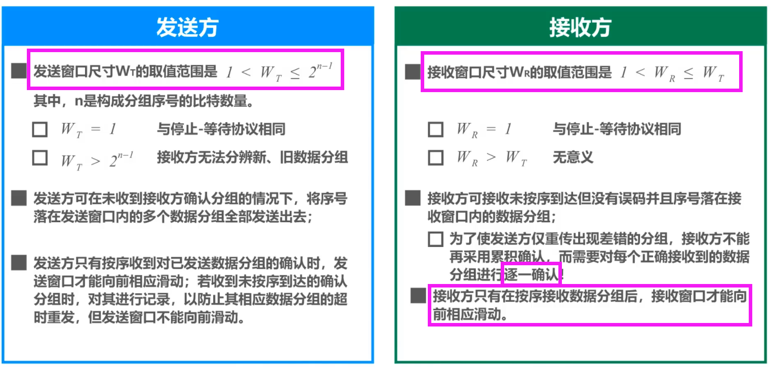 计网 | GBN、SR协议窗口大小和序号的关系_窗口大小和数据帧的编号有什么关系-CSDN博客