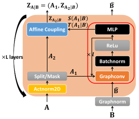 MoFlow：生成分子图的可逆流模型_分子图逆合成-CSDN博客