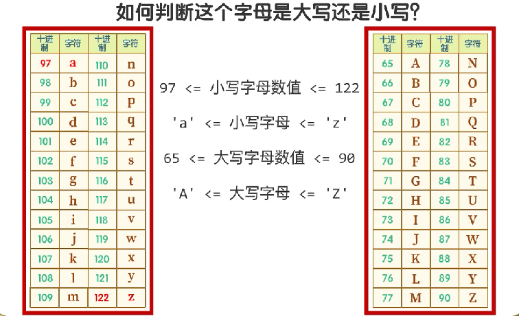 字符————ASC II码_asc2-CSDN博客