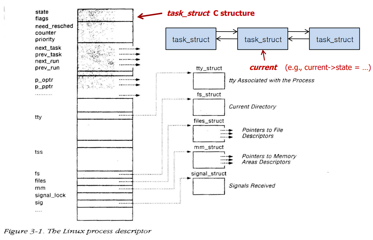 【OSTEP】Abstraction Process | 进程 | 虚拟化 | 进程API_osabstraction::process::osprocess::createprocess ...